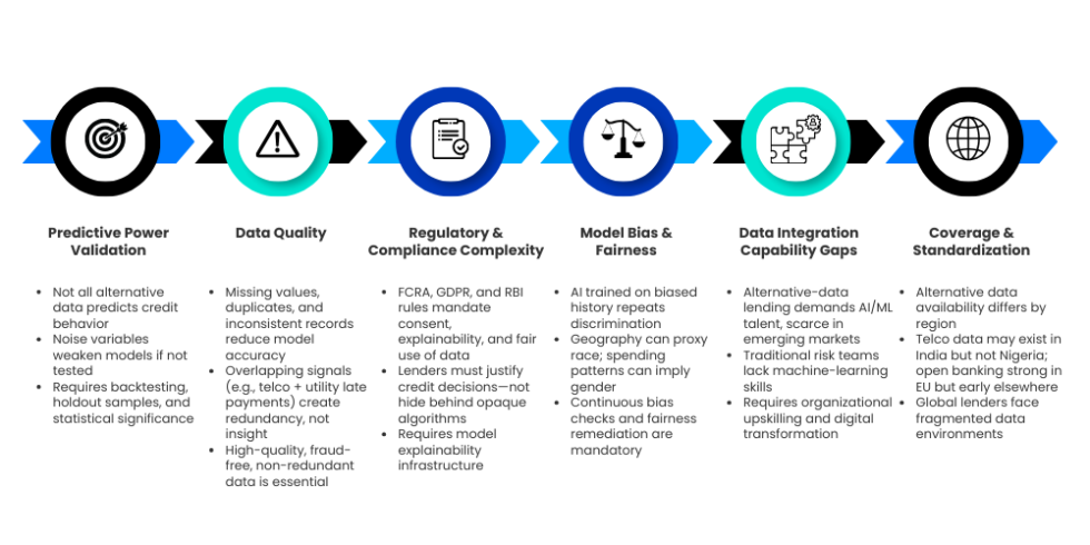 Real-Time Pulse: How Alternative Data for Credit Scoring Transforms ...